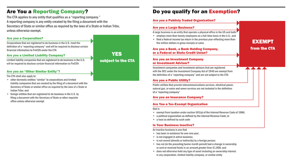 The Corporate Transparency Act: Will it Impact You? - Rivkin Radler